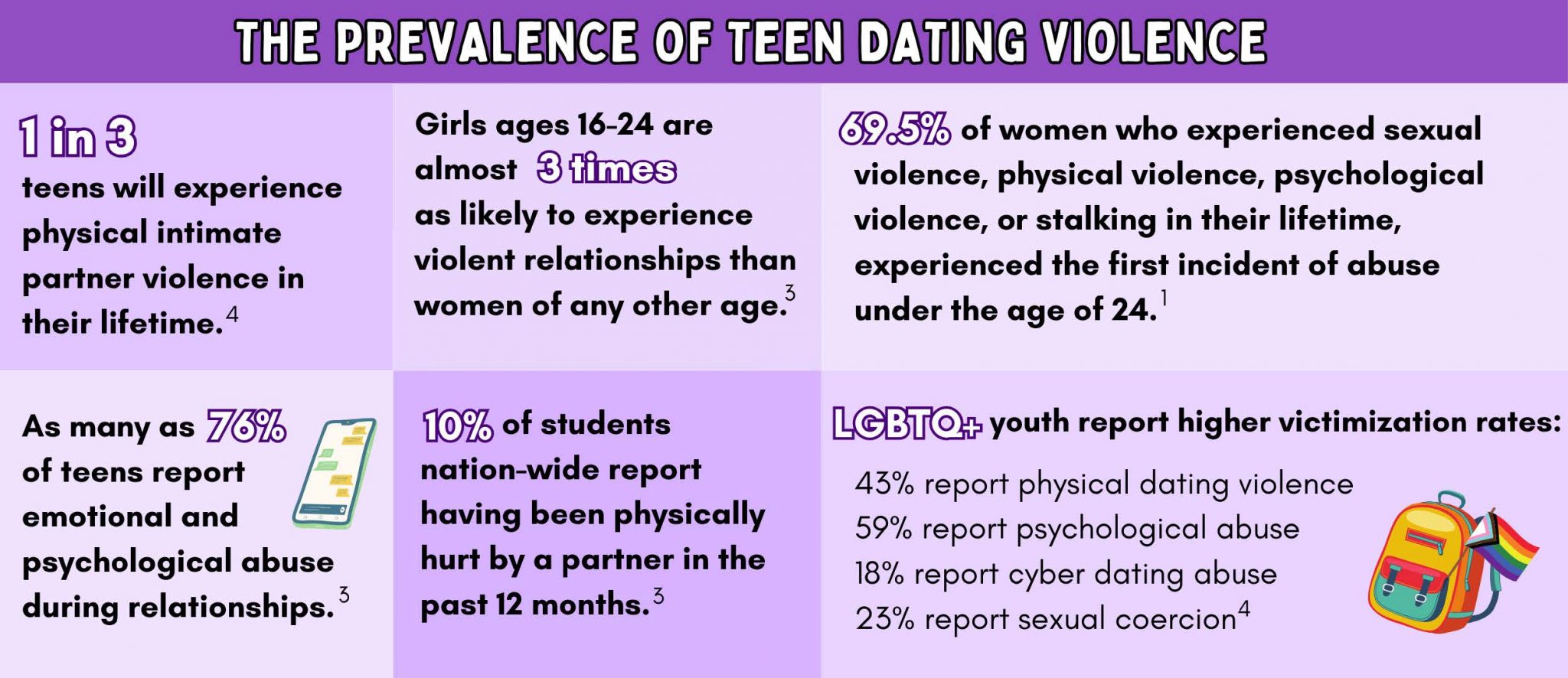 What Is Teen Dating Violence? – Bergen County, NJ – Official Website